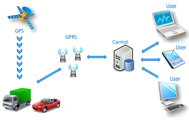 SmartCon - izrada softvera i hardvera